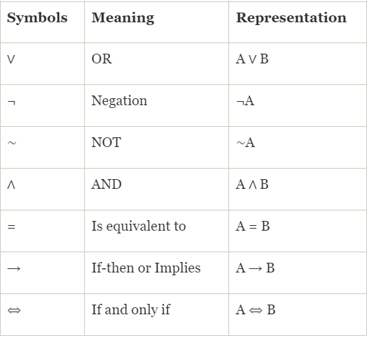 Tautologies and Contradictions - Engineering Mathematics - Civil ...