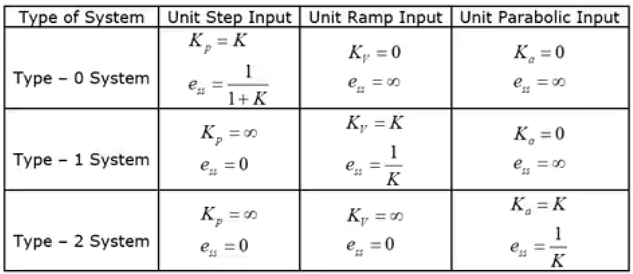 Short Notes: Transient Analysis in AC and DC Circuits - Network Theory ...