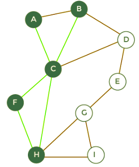 Walks, Trails, Paths, Cycles and Circuits in Graph - Engineering ...