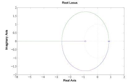 Lecture 16 - Root Locus Based Controller Design Using MATLAB - Electrical Engineering (EE) PDF ...