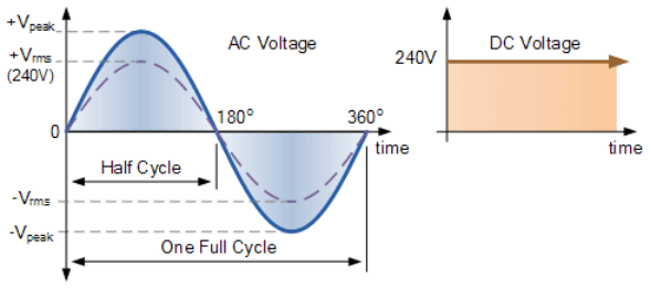RMS Voltage - Network Theory (Electric Circuits) - Electrical ...