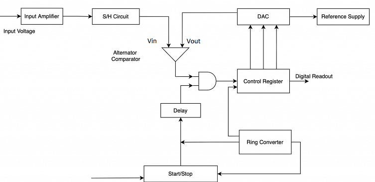 Detailed Notes: Digital Voltmeter (DVM) - Electrical and Electronic ...