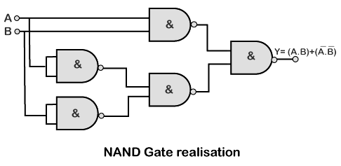 XNOR Gate - Digital Circuits - Electronics and Communication ...
