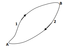 Line and Surface Integrals - Electromagnetic Fields Theory (EMFT ...
