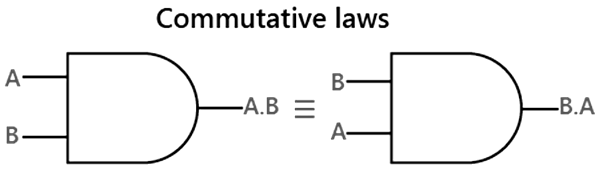 Boolean Laws And Rules Digital Circuits Electronics And 5857