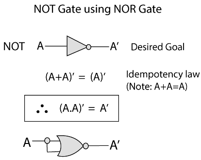 NOR Gate - Digital Circuits - Electronics and Communication Engineering ...