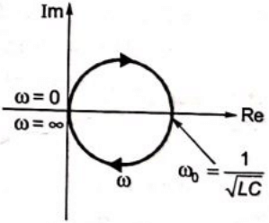 Previous Year Questions- Resonance and Locus Diagrams - Network Theory ...