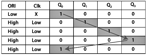 Ring Counter - Digital Circuits - Electronics and Communication ...