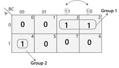 Simplification using K-map | Digital Circuits - Electronics and ...
