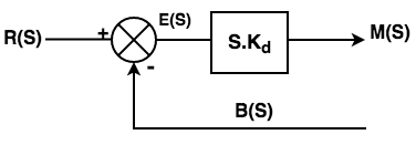 P, PI, and PID Controllers - Control Systems - Electrical Engineering (EE) PDF Download
