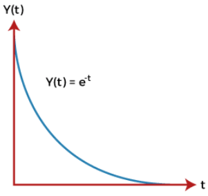 The Concept of Stability and its Necessary Conditions - Control Systems ...