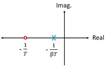 Short Notes: Lag Compensator - Control Systems - Electrical Engineering ...