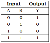 XNOR Gate - Digital Circuits - Electronics and Communication ...