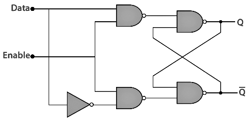Latches - Digital Circuits - Electronics and Communication Engineering ...