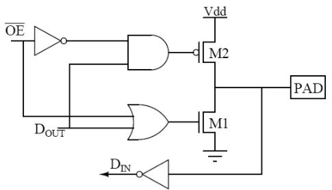 I/O PADs - Electrical Engineering (EE) PDF Download