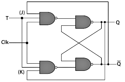T flip flop - Digital Circuits - Electronics and Communication ...