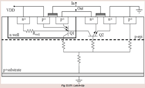 I/O PADs - Electrical Engineering (EE) PDF Download
