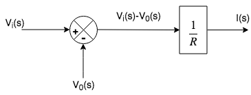 Block Diagram: Reduction Rules (Detailed Notes) | Control Systems ...