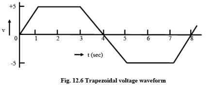 Generation of Sinusoidal Voltage Waveform (AC) and Some Fundamental ...