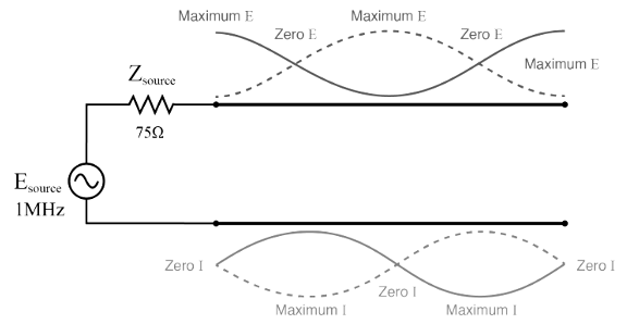 Impedence Transformation | Electromagnetics - Electronics and ...