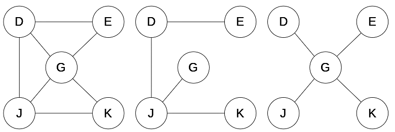 Subgraphs and Induced Subgraphs - Engineering Mathematics - Civil ...