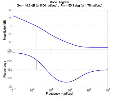 Lecture 19 - Compensator Design Using Bode Plot - Electrical Engineering (EE) PDF Download
