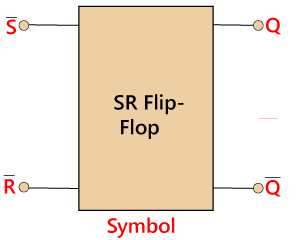 SR flip flop - Digital Circuits - Electronics and Communication ...