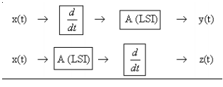 Differential and Difference Equations - Electrical Engineering (EE) PDF ...