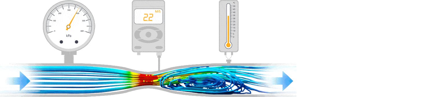 Measuring Flow Rate - Sensor and Industrial Instrumentation ...