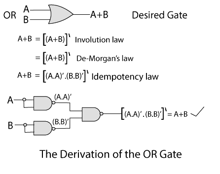 NAND Gate | Digital Circuits - Electronics and Communication ...
