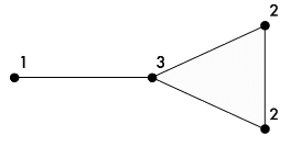 Havel's Hakimi Algorithm | Engineering Mathematics - Civil Engineering (CE)