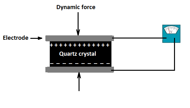 Piezoelectric Transducers: Working and Applications - Sensor and ...
