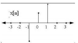 Discrete Time Convolution - Signals and Systems - Electrical ...