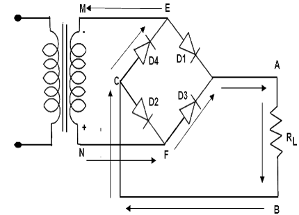 Single Phase Full Wave Bridge Rectifier - Power Electronics ...