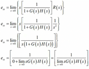 Unit Impulse Response of 2nd Order System - Control Systems ...