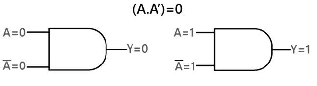 Boolean Laws and Rules - Digital Circuits - Electronics and ...