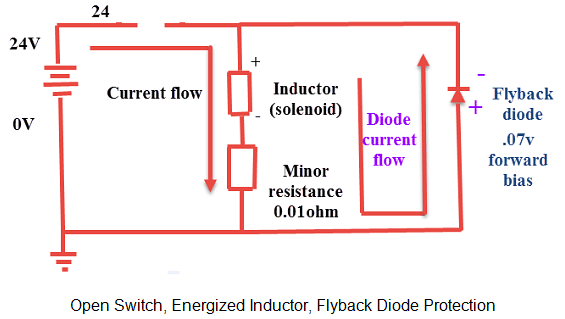 Freewheel Diode | Power Electronics - Electrical Engineering (EE)