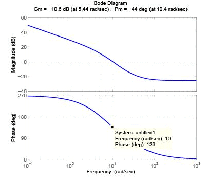 Lecture 21 - Lag lead Compensator - Electrical Engineering (EE) PDF ...