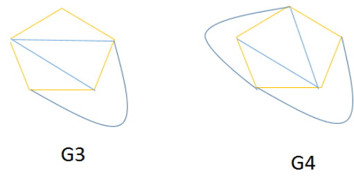 Previous Year Questions: Planar Graph - Engineering Mathematics for ...