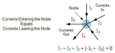 Kirchhoff's Circuit Laws: KCL and KVL - Network Theory (Electric ...