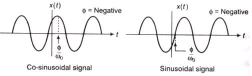 Representation of Continuous and Discrete, Time Signals -1 - Signals ...