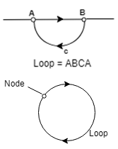 Signal Flow Graphs (with Examples) - Control Systems - Electrical ...