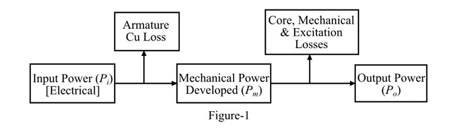 Power Flow in Synchronous motor - Electrical Machines - Electrical ...