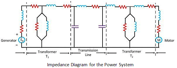 Single Line Diagram of Power System Network - Power Systems ...