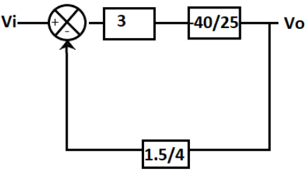 Solved Examples on Block Diagrams - GATE Notes and Videos for ...