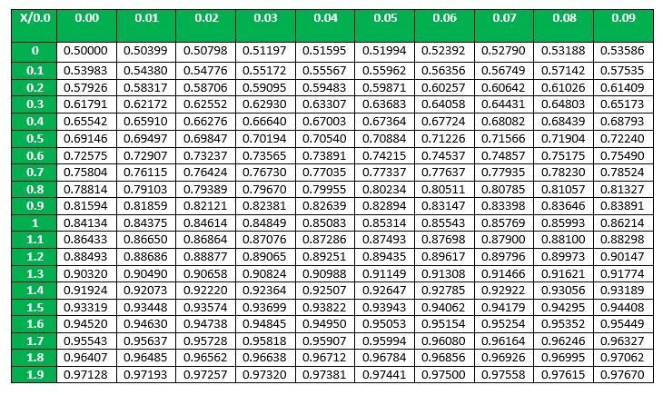 Probability Distributions (Normal Distribution) - Engineering ...