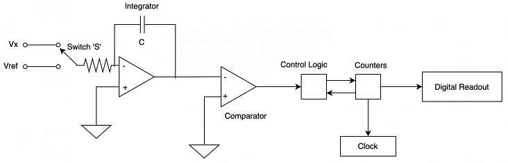 Detailed Notes: Digital Voltmeter (DVM) - Electrical and Electronic ...