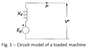 Short Circuit of a Loaded Synchronous Machine - Notes | Study Power ...