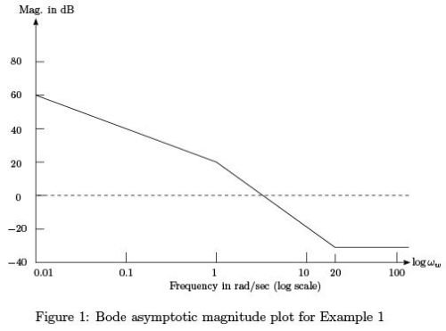 Lecture 18 - Bode Plot - Electrical Engineering (EE) PDF Download