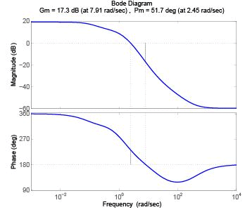 Lecture 20 - Lag Compensator Design - Electrical Engineering (EE) PDF ...